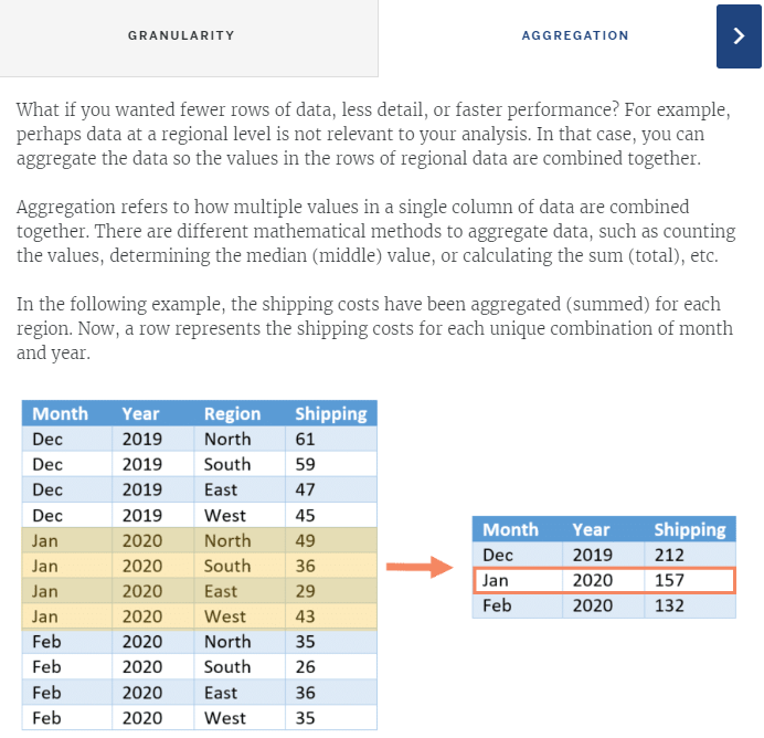 Shaping Data With Aggregations Data Driven Decision Making